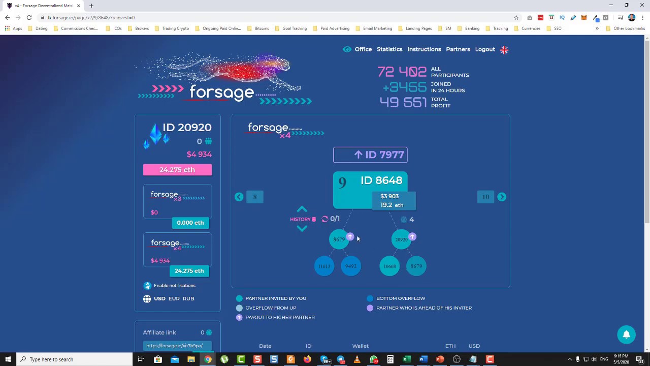 Forsage ETH Income On Autopilot How X4 Spillover and Overflow Works ...