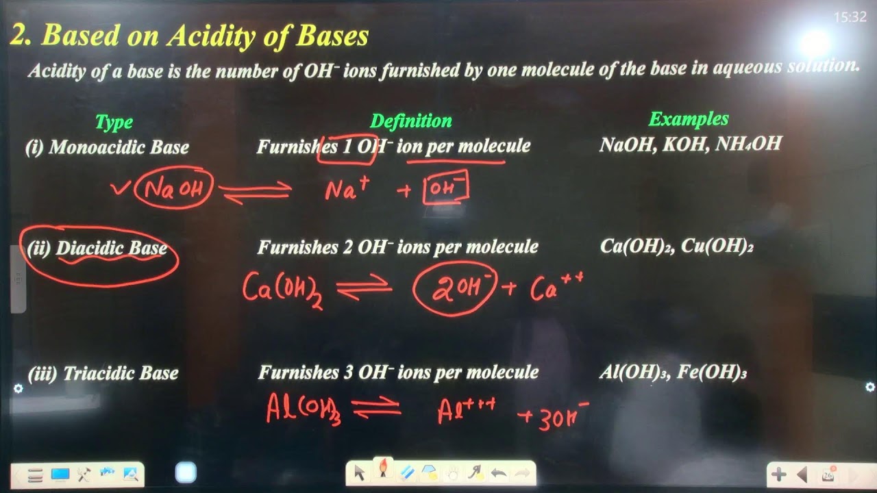 Class 10 Science | Base Chapter Explained with Examples | Acid Base ...