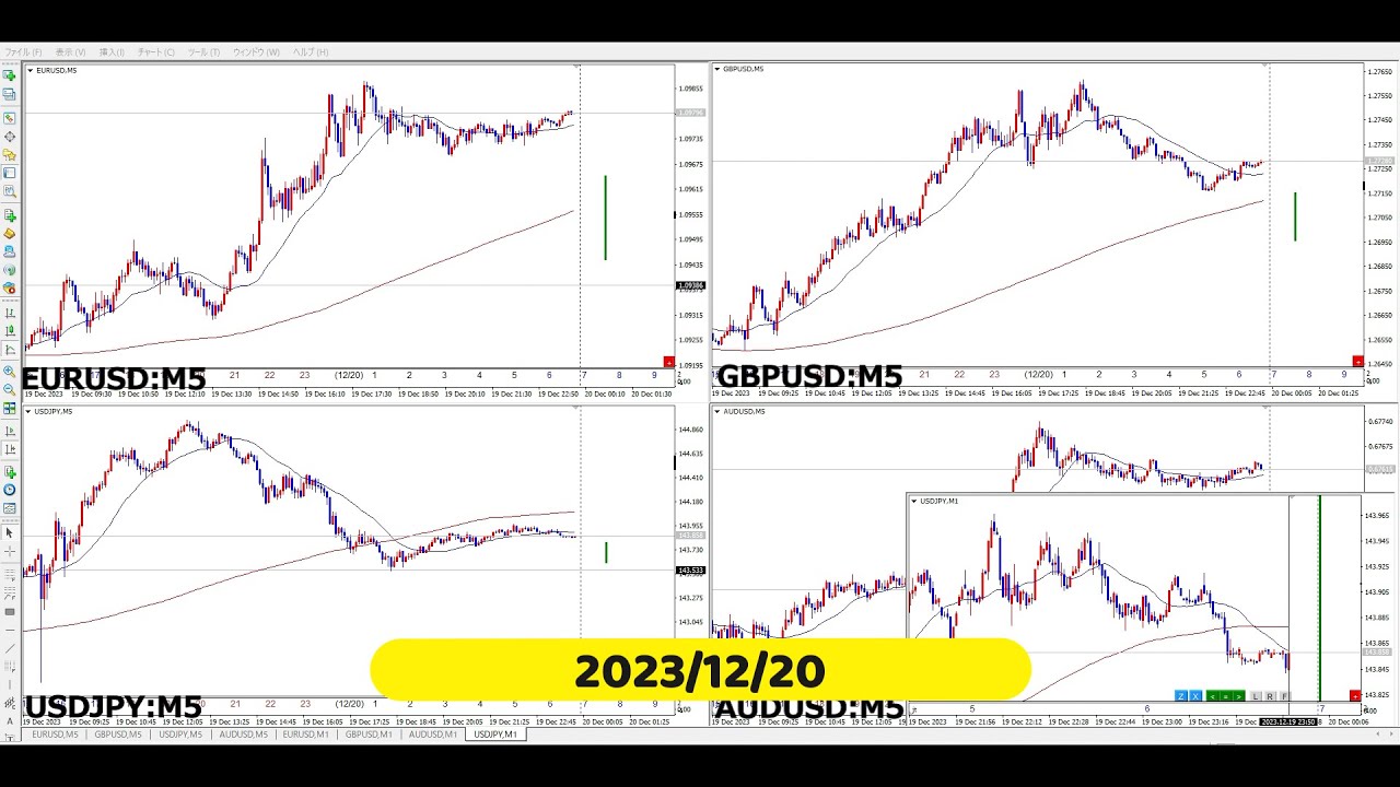【RCCで振り返る】2023年12月20日対米ドルの4通貨ペア - YouTube