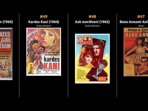 🇹🇷 🇹🇷 🇹🇷 Top 100 Movies of 1960s from Turkey 🇹🇷 🇹🇷 🇹🇷