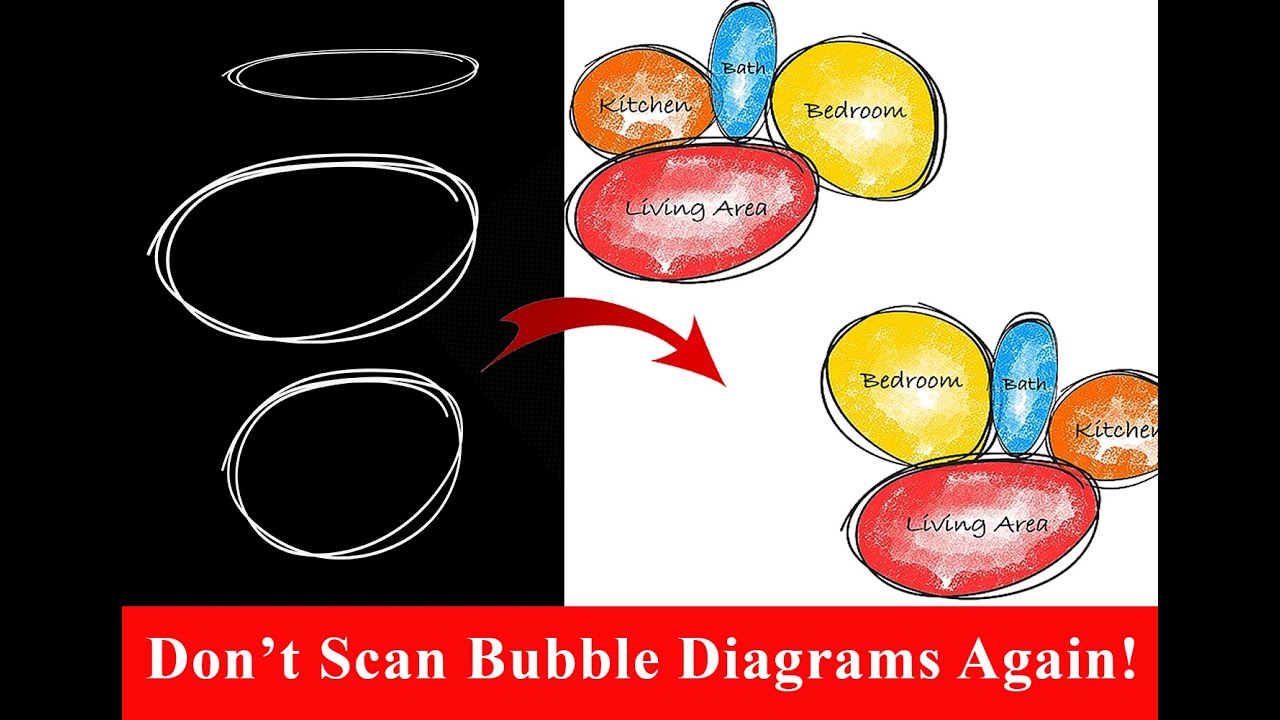 How to Create Bubble Diagrams in #photoshop – No More Paper & Scanning ...