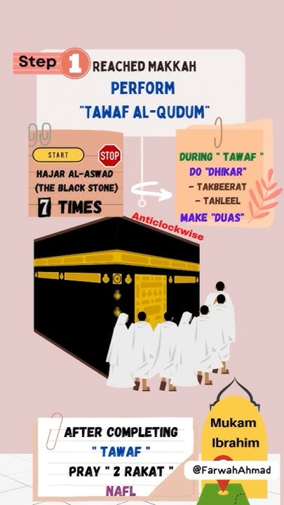 how to perform hajj - step by step #ytshorts #hajj2024 #hajj - YouTube