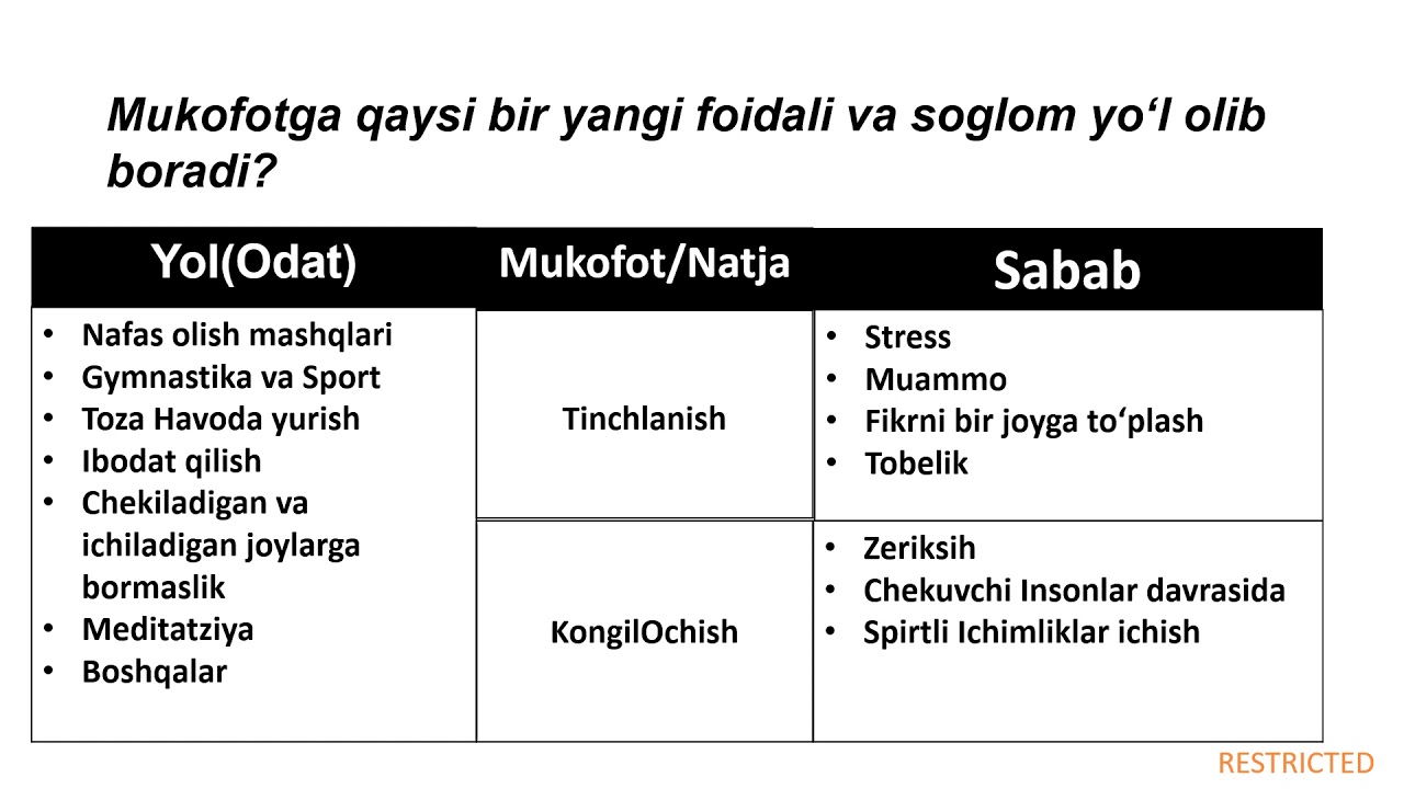 Bahtli bo'lsih sirlari: Salbiy odatlarni ijobiy odatlarga ...