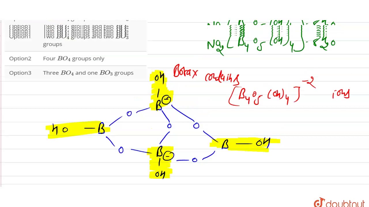 Borax Structure