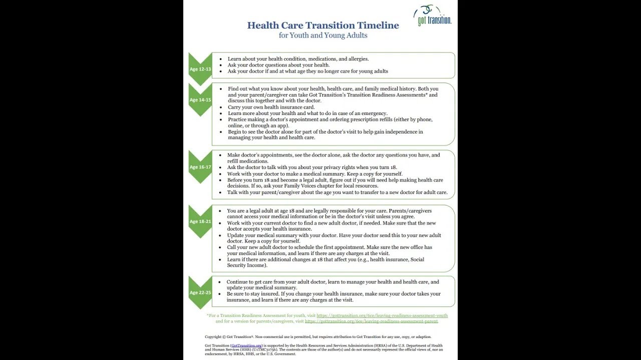 Conversations: When do Families Need to Start Thinking About Transition ...