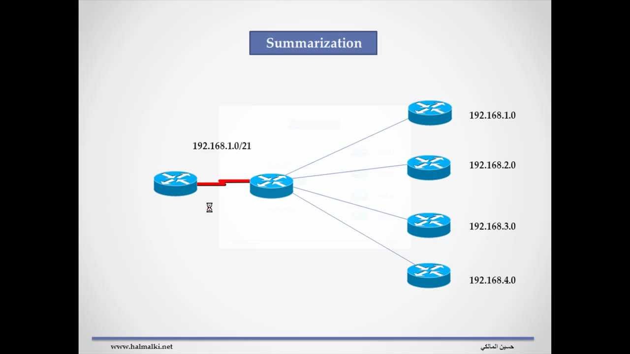 Routing-Protocol-3 - YouTube