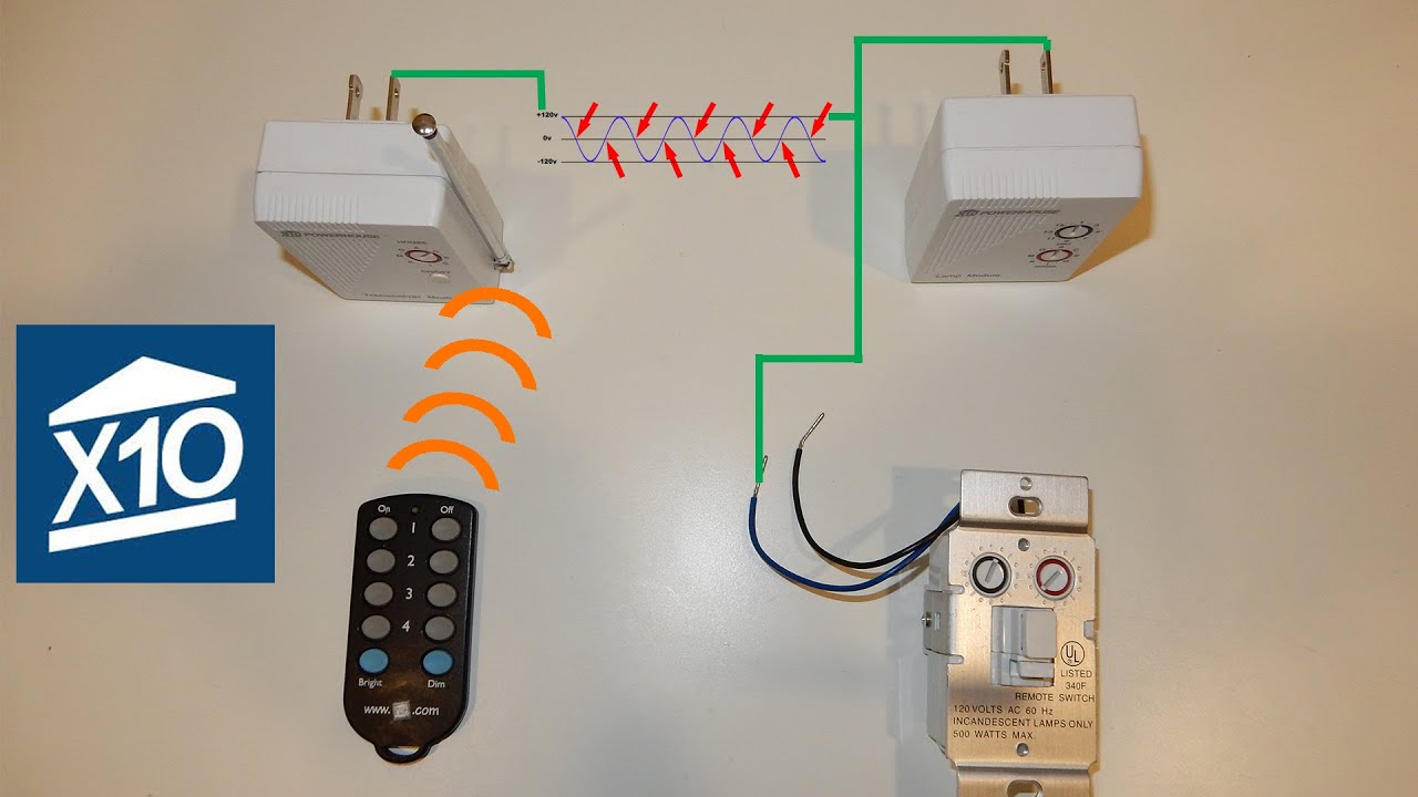 What Happened To X10 Home Automation YouTube