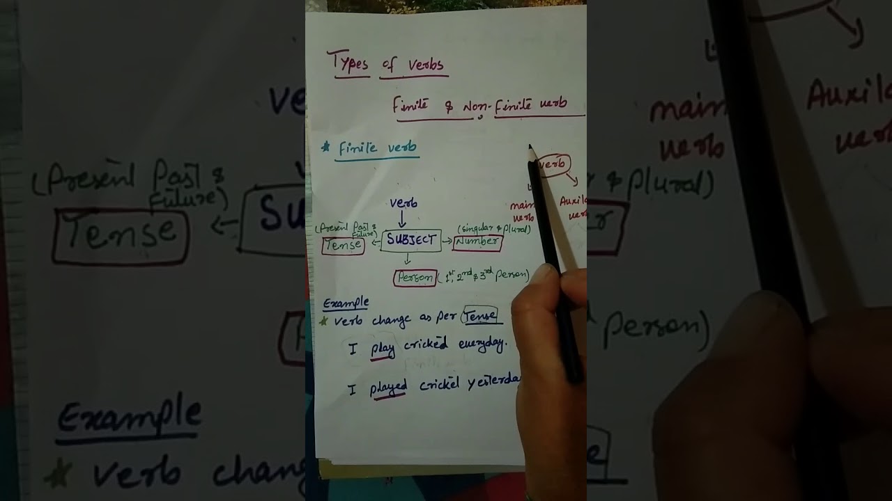 Kinds of Verbs ( transitive and non transitive, finite and non finite ...