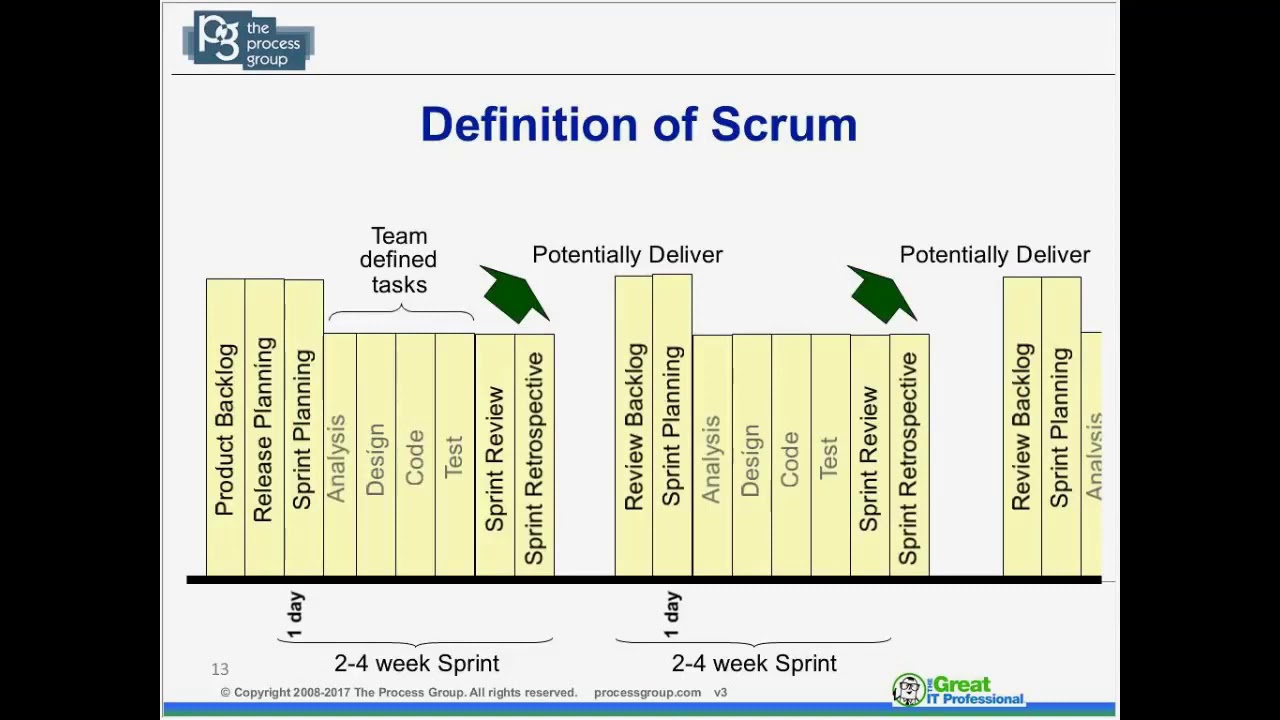 Handling Agile Scrum Challenges - YouTube