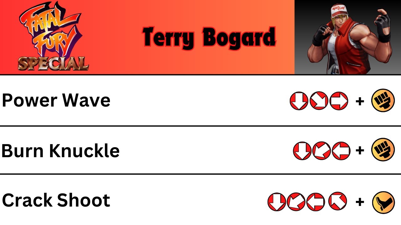 Terry Move List ( Fatal Fury Special ) Neo Geo - YouTube