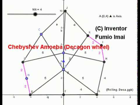 Chebyshev Amoeba (Decagon wheel) - YouTube