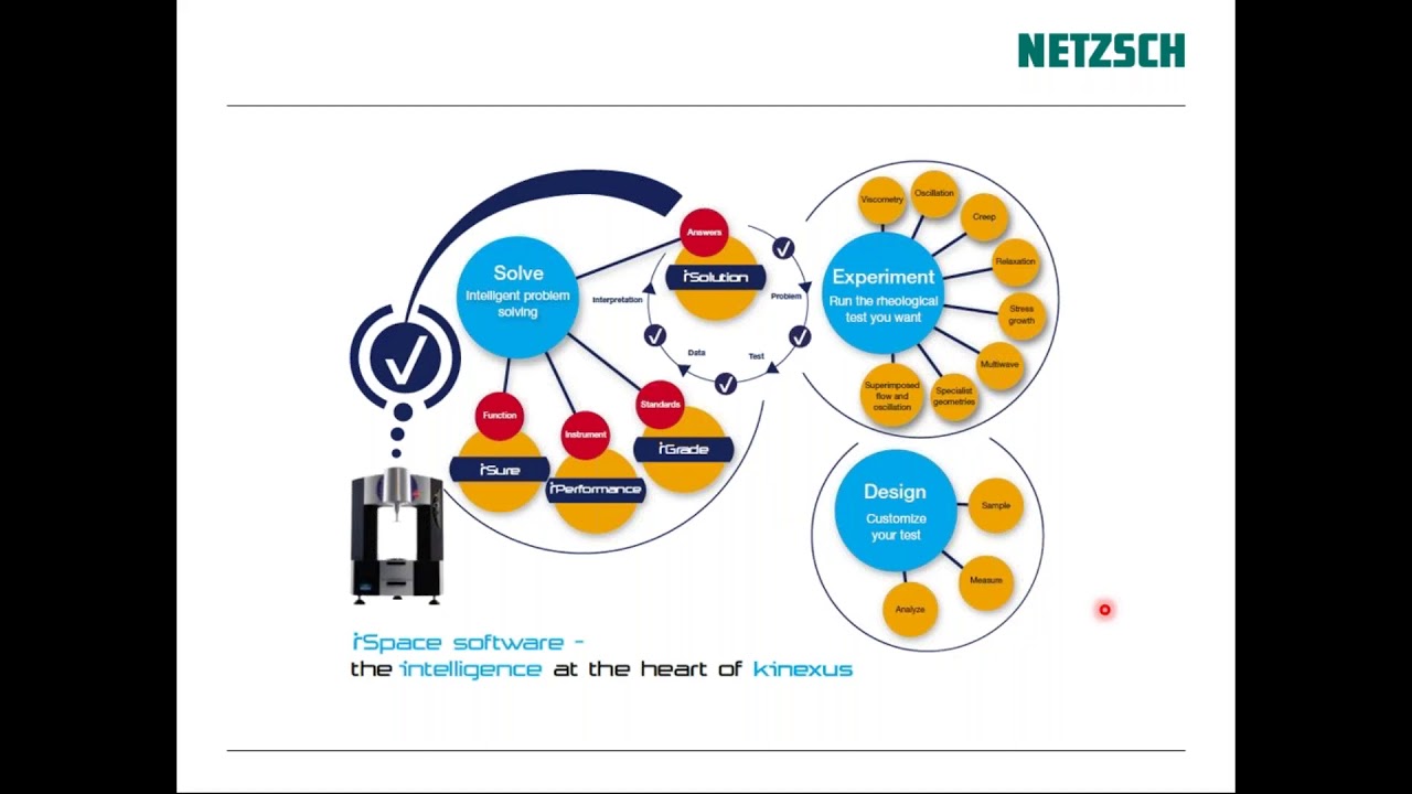 NETZSCH Kinexus Rheometer - Software & Viscosity - YouTube