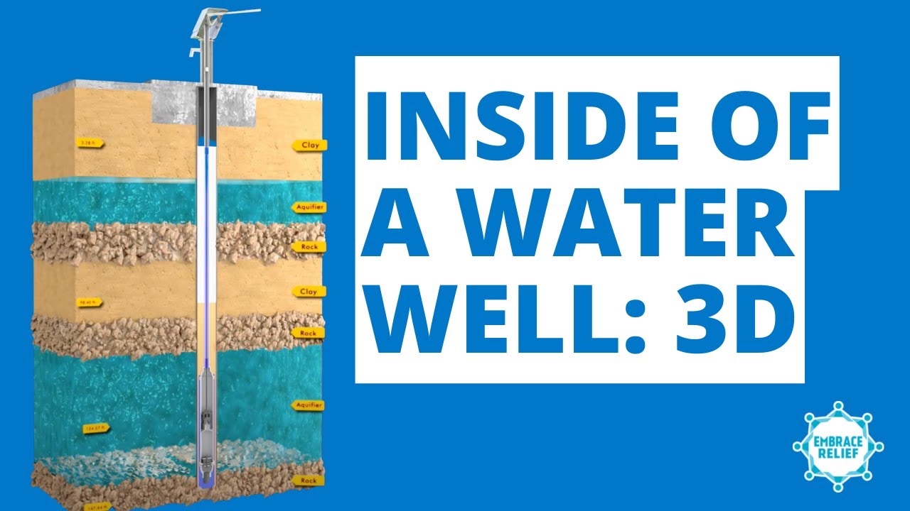 Inside of a Water Well: 3D | Embrace Relief - YouTube