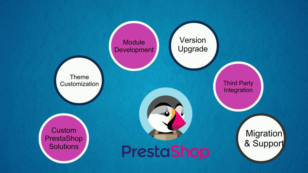 SHAMLA TECH SOLUTIONS prestoshop version 4.0 - YouTube