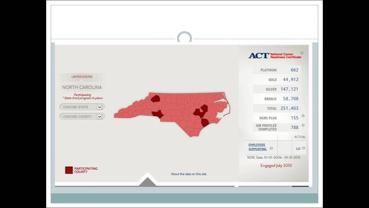 NCWorks Certified WorkReady Communities - YouTube