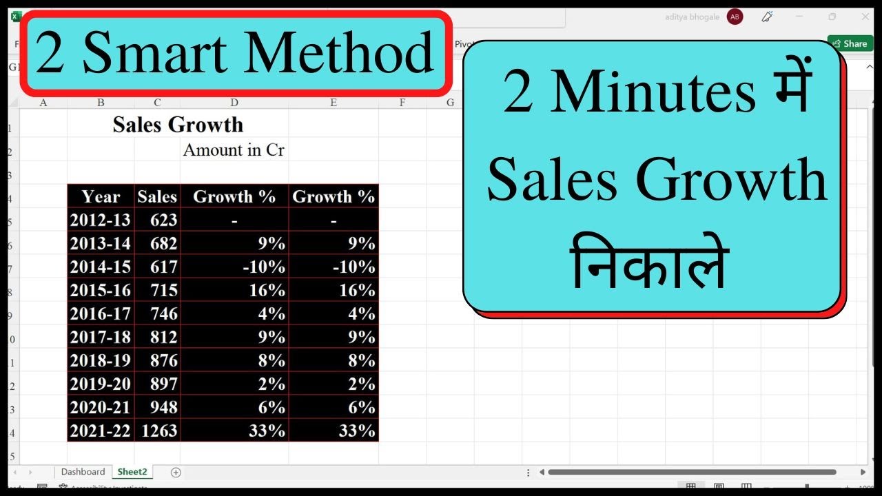 Sales Growth Percentage Sales Growth In Excel YouTube Sales Growth Percentage Sales Growth In Excel YouTube