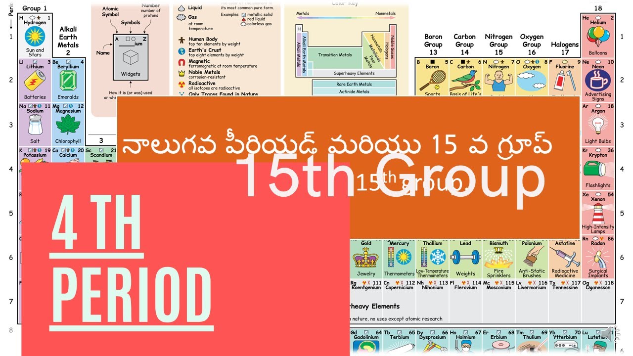 #4th period and 15th group element in the modern periodic table - YouTube
