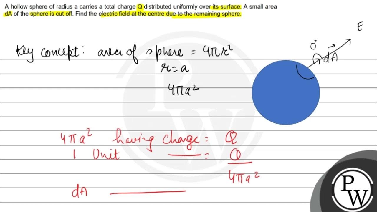 A hollow sphere of radius a carries a total charge Q distributed uniformly over its surface. A s ...