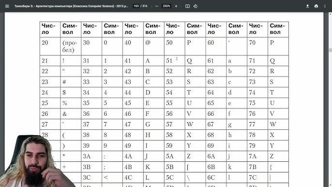 Ascii таблица символов utf 8 | Obrezka.com