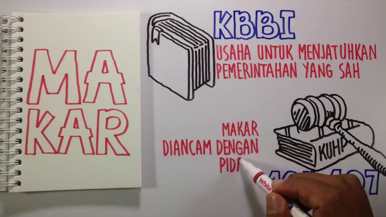Sketsatorial: Apa itu makar? - YouTube