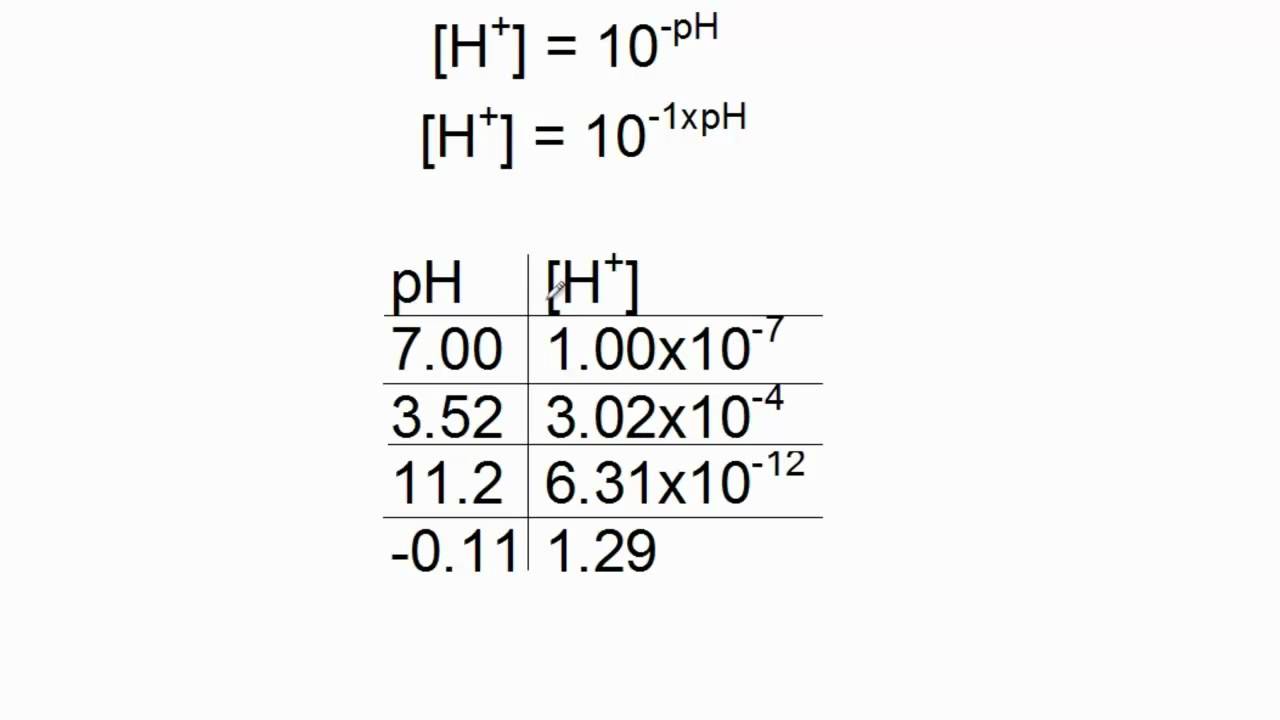 Acid Base 6 - pH to H - YouTube