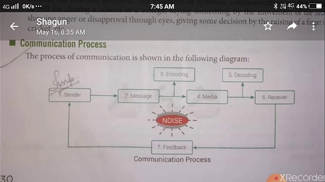 Class 12 directing - YouTube