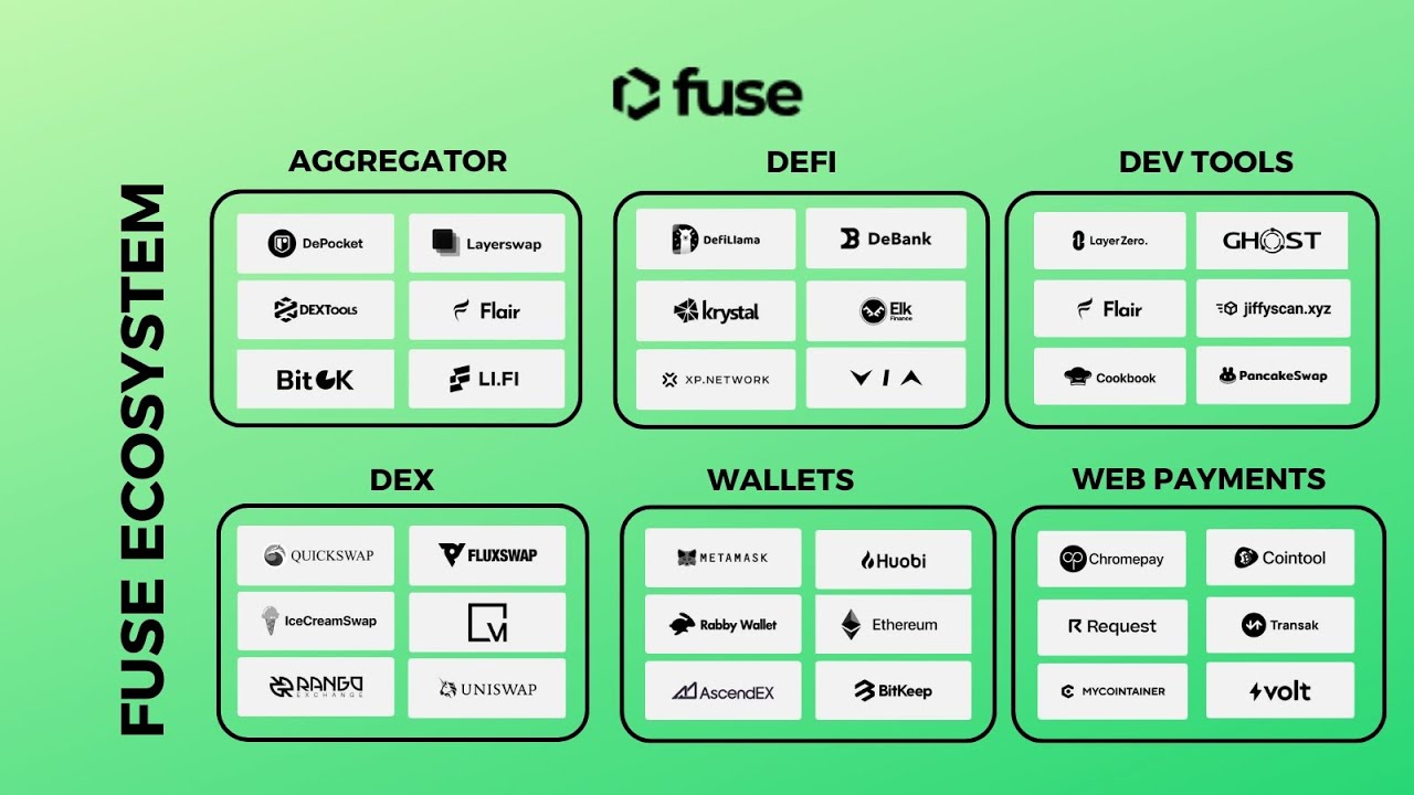 Introducing the Fuse Network - YouTube