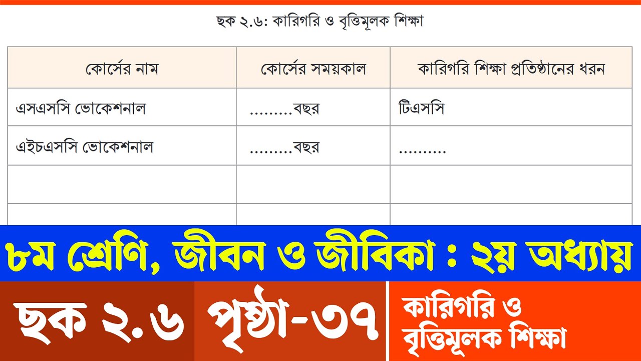 জীবন ও জীবিকা ৮ম শ্রেণি পৃষ্ঠা ৩৭ | Class 8 Jibon o Jibika Chapter 2 ...