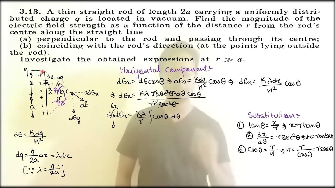 electrostatics for jee advanced from ie irodov part 3 - YouTube
