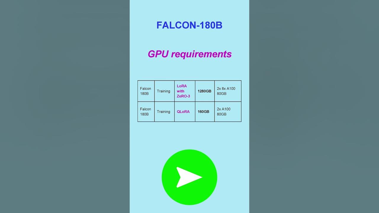 FALCON-180B LLM: GPU configuration w/ Quantization QLoRA - GPTQ - YouTube