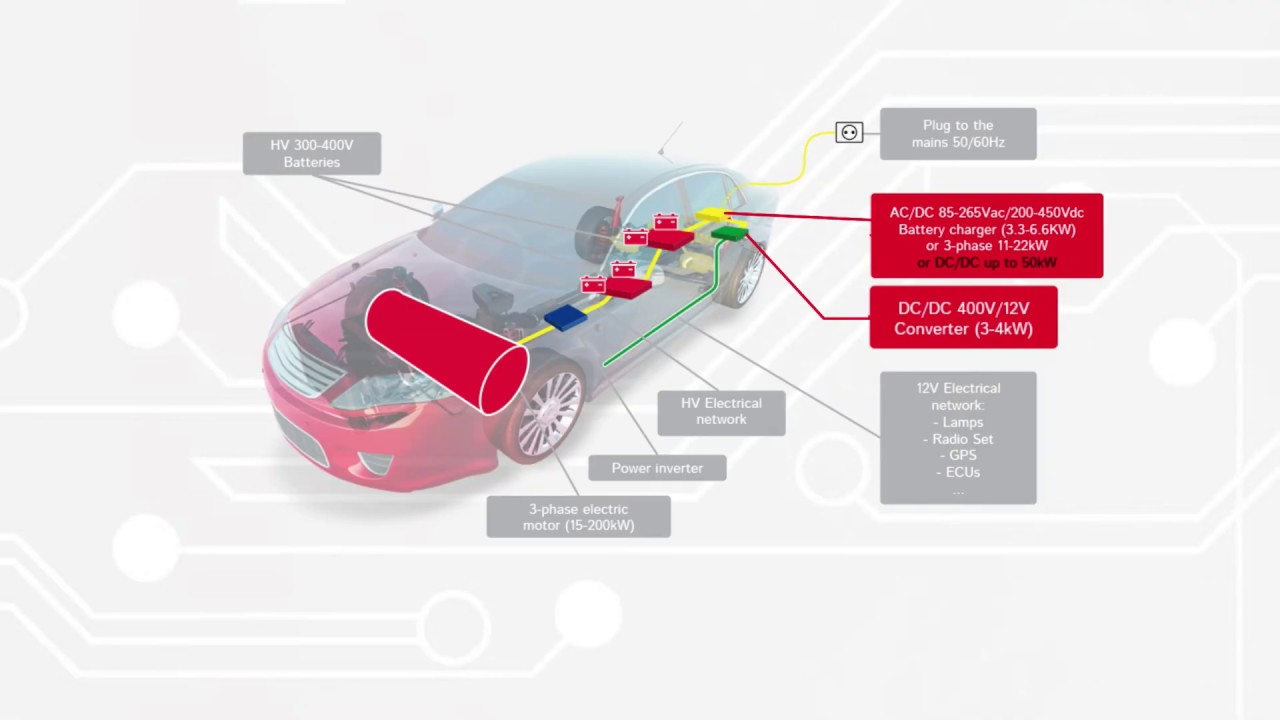 Inductive components - YouTube
