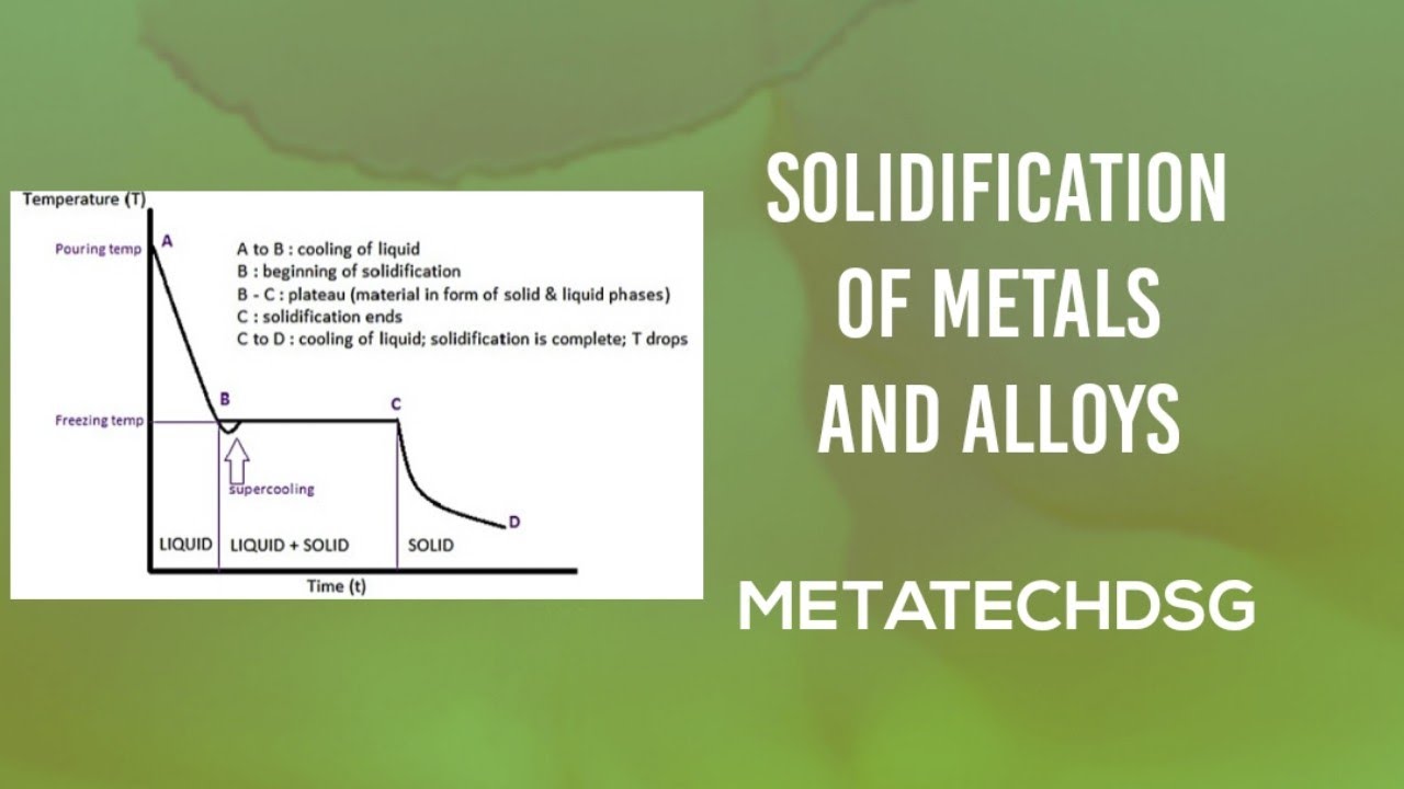 SOLIDIFICATION OF METALS AND ALLOYS - YouTube