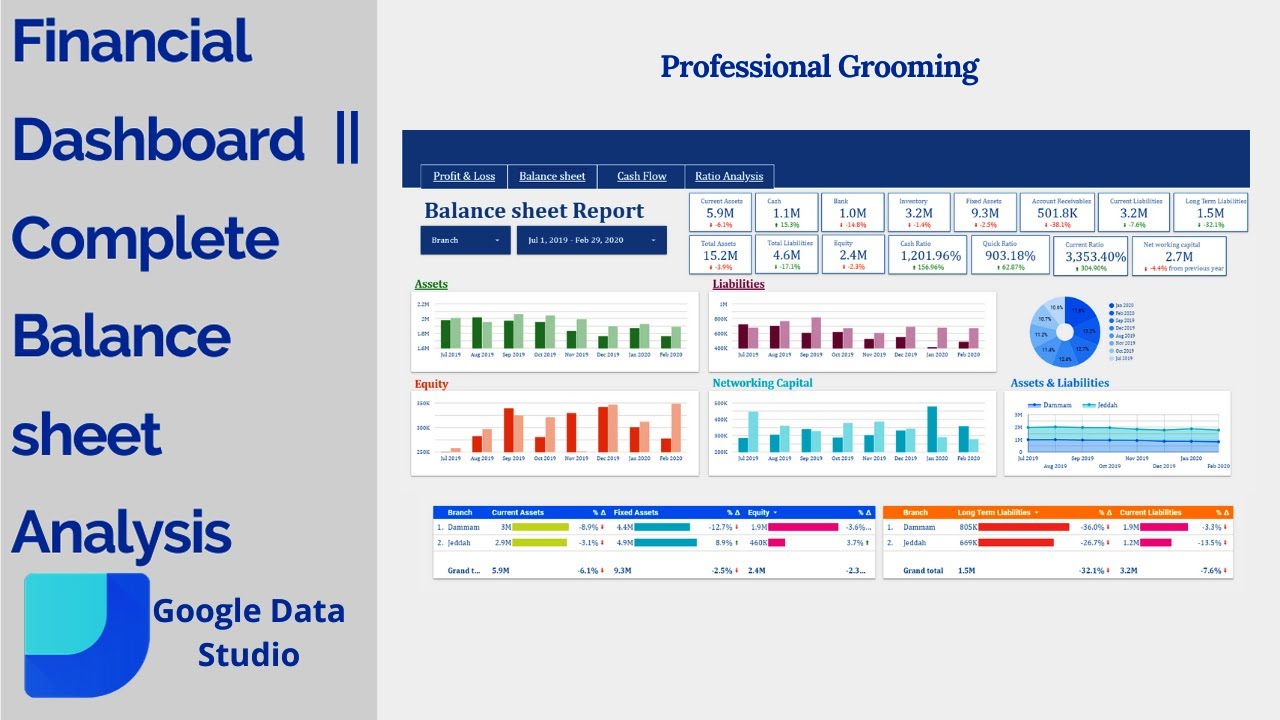 Balance sheet Analysis | Google data studio | Complete Report - YouTube