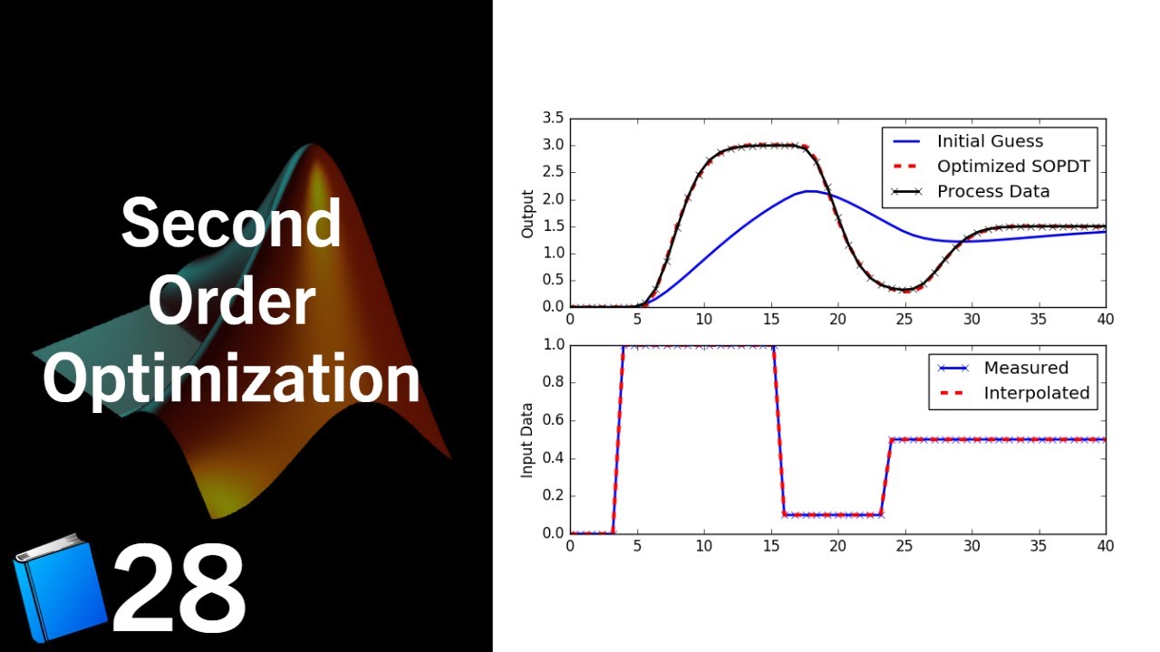 Second Order Optimization - YouTube
