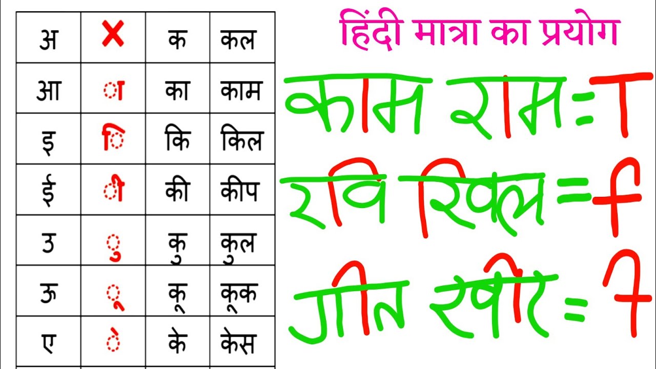 Learn hindi matra l मात्रा का प्रयोग कैसे करे l Hindi Barakhadi l Hindi ...