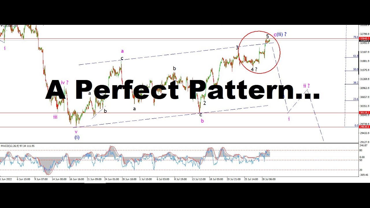 A Perfect Pattern Formed........ - YouTube