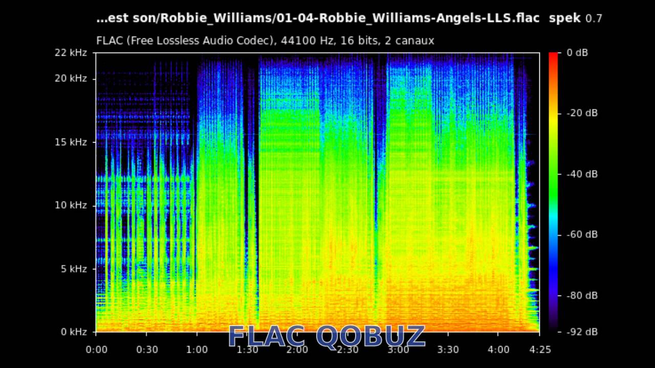 comparaison fichiers son WAV OGG FLAC - YouTube