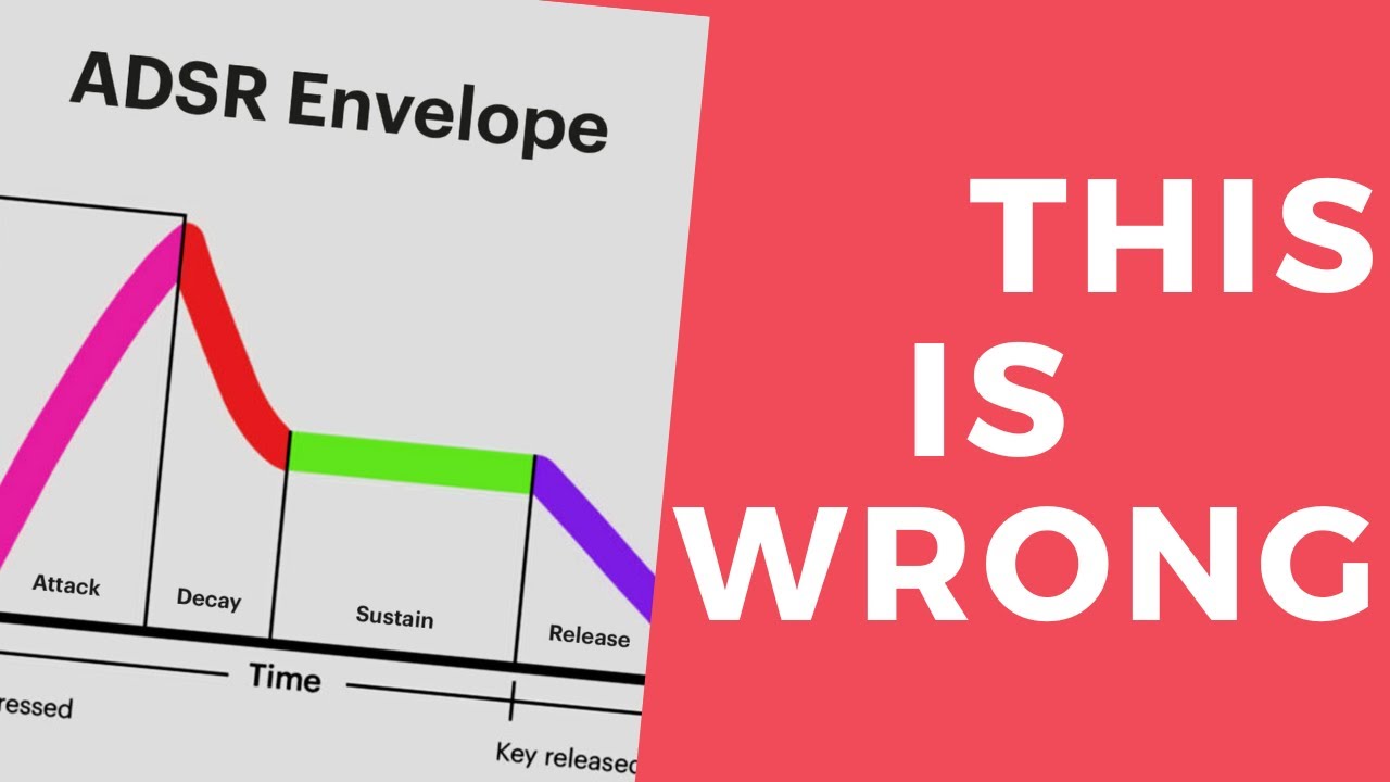 What People Get Wrong About ADSR Envelopes - YouTube