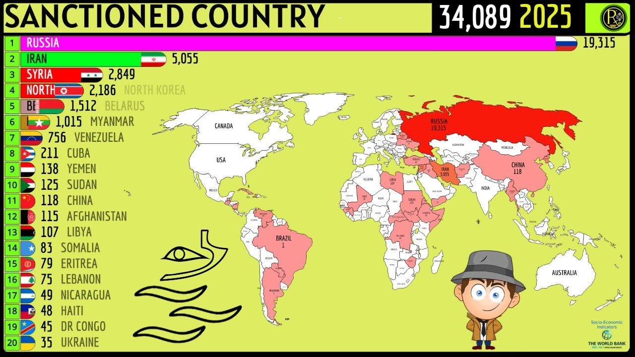 THE MOST SANCTIONED COUNTRIES IN THE WORLD - YouTube