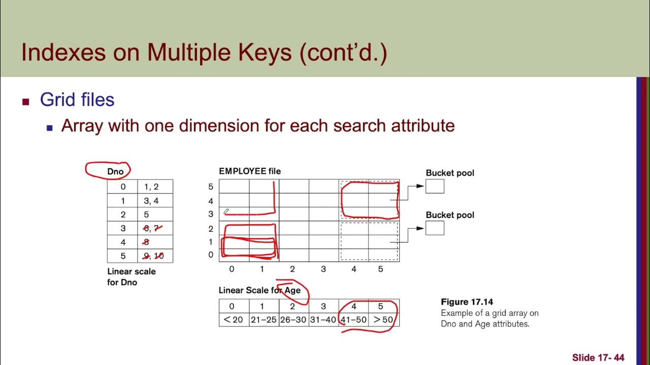 Ch04 Indexing Structures for Files - Part5 - YouTube