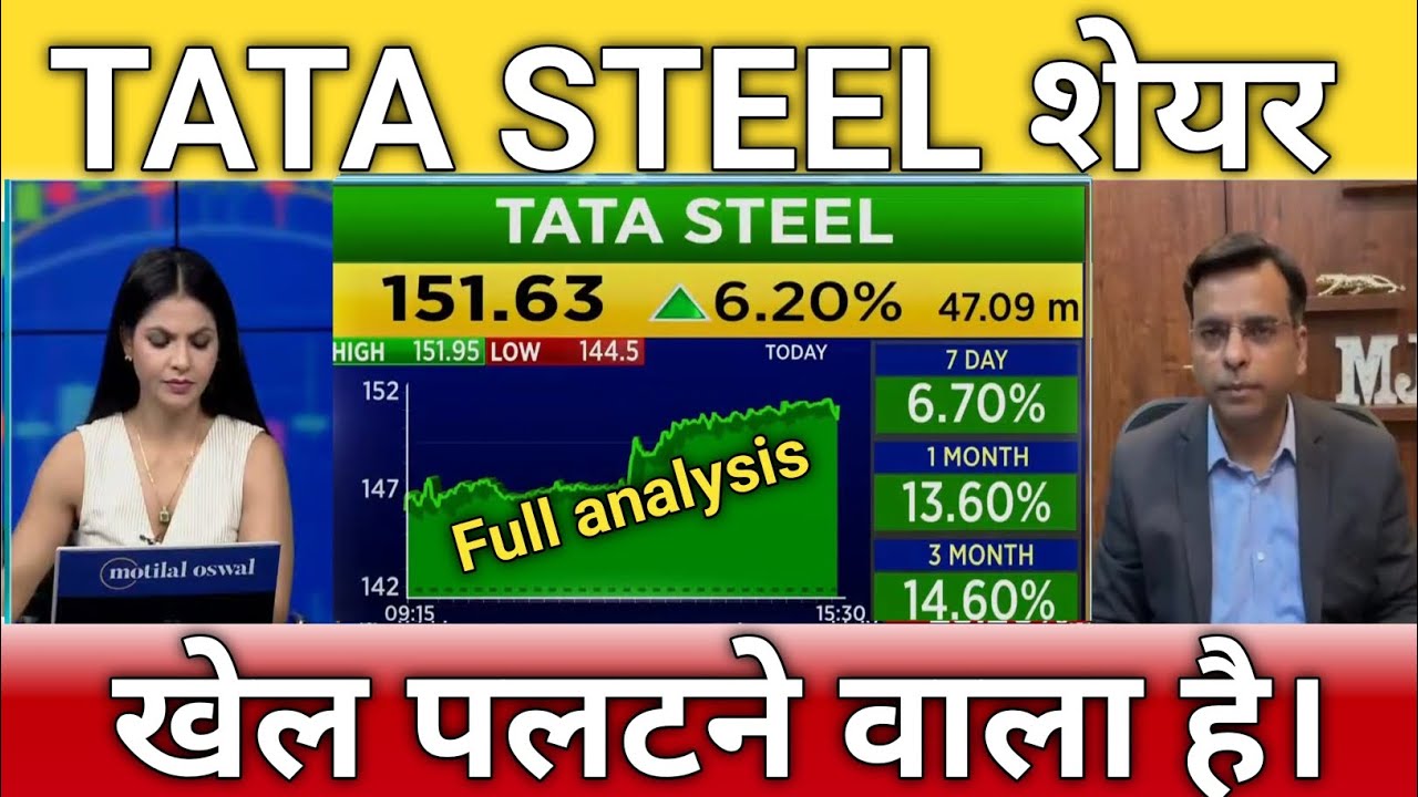 Tata Steel share letest news, tata steel stock analysis, tata steel ...