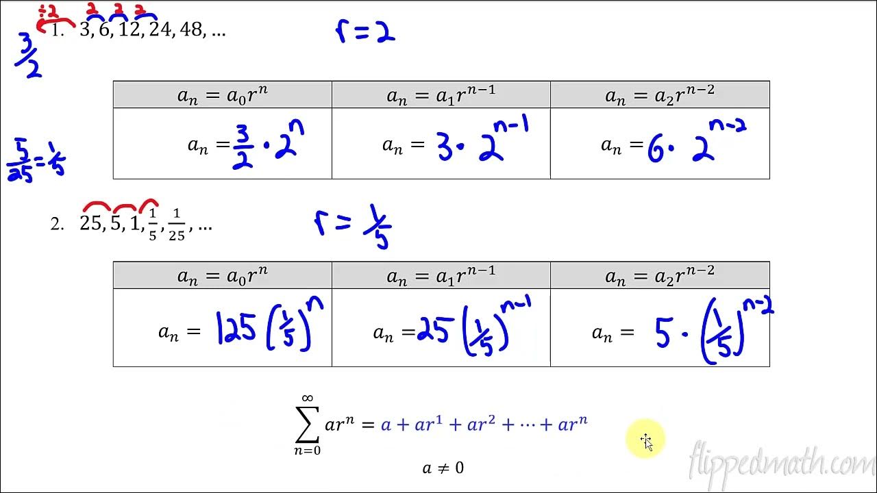 Calculus BC – 10.2 Working with Geometric Series - YouTube