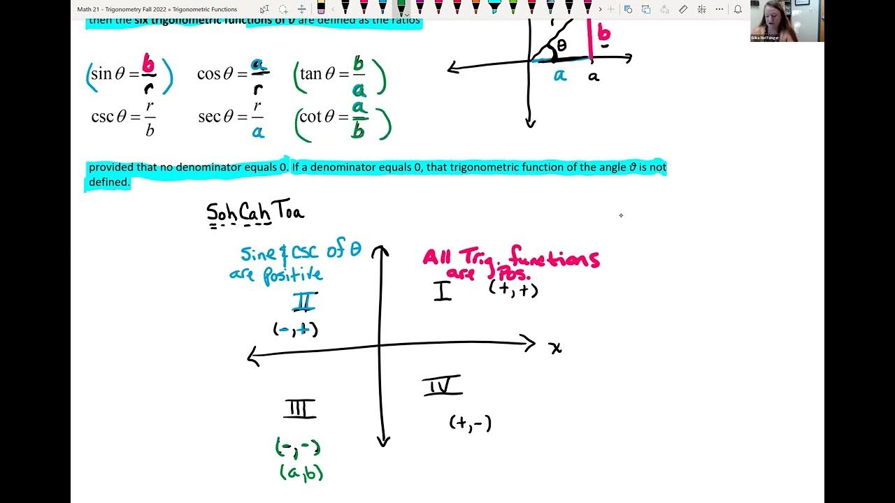 Evaluating Trigonometric Functions Using Reference Angles - YouTube