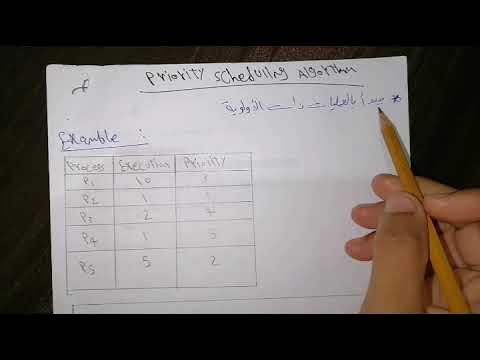 priority Algorithm | 003 شرح - YouTube