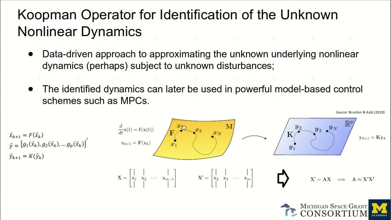 Koopman Operator Based Data Driven Identification of Tethered Subsatellite Deployment Dynamics ...