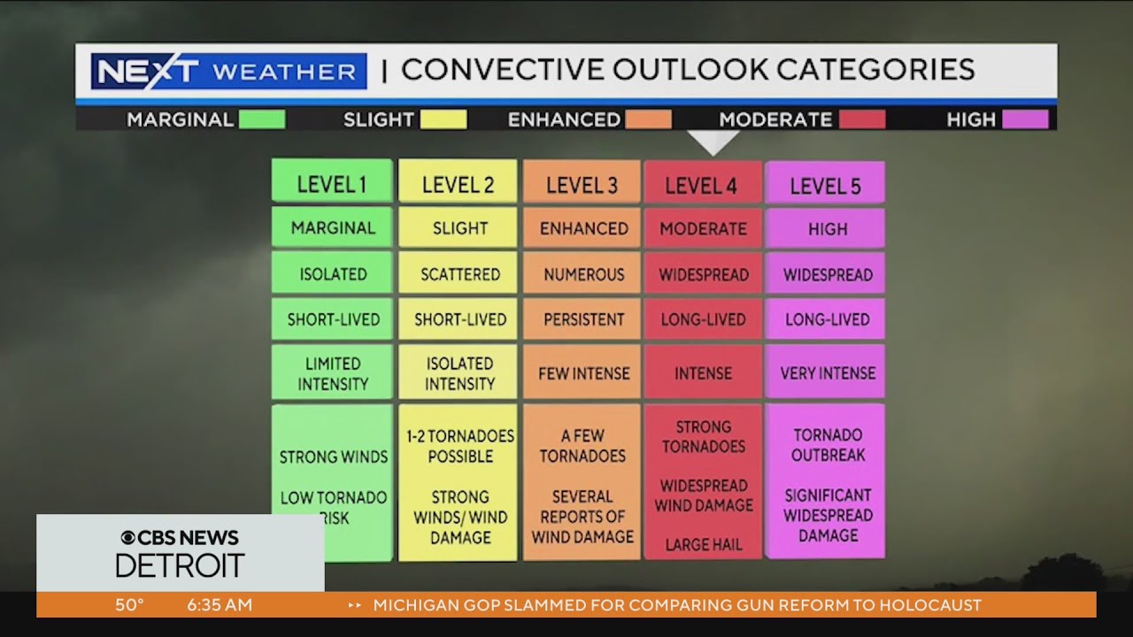 Severe Weather Awareness Week: Walking you through the severe ...