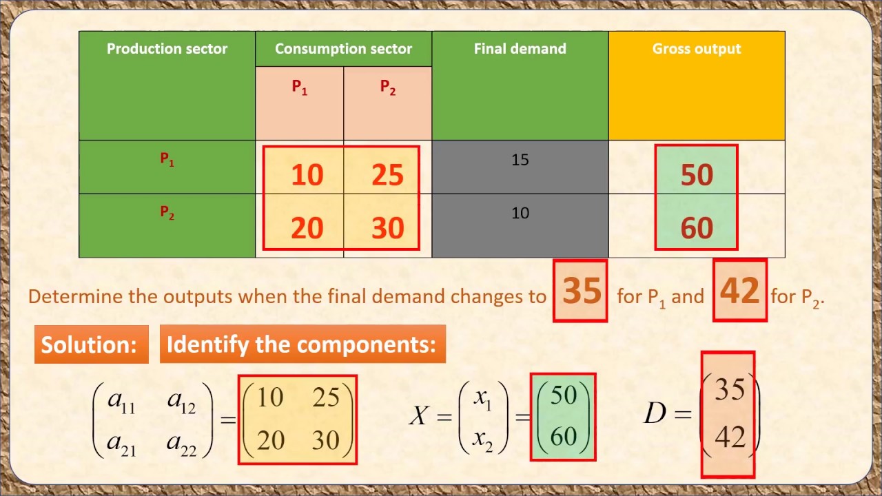 Input Output Analysis Sum - YouTube
