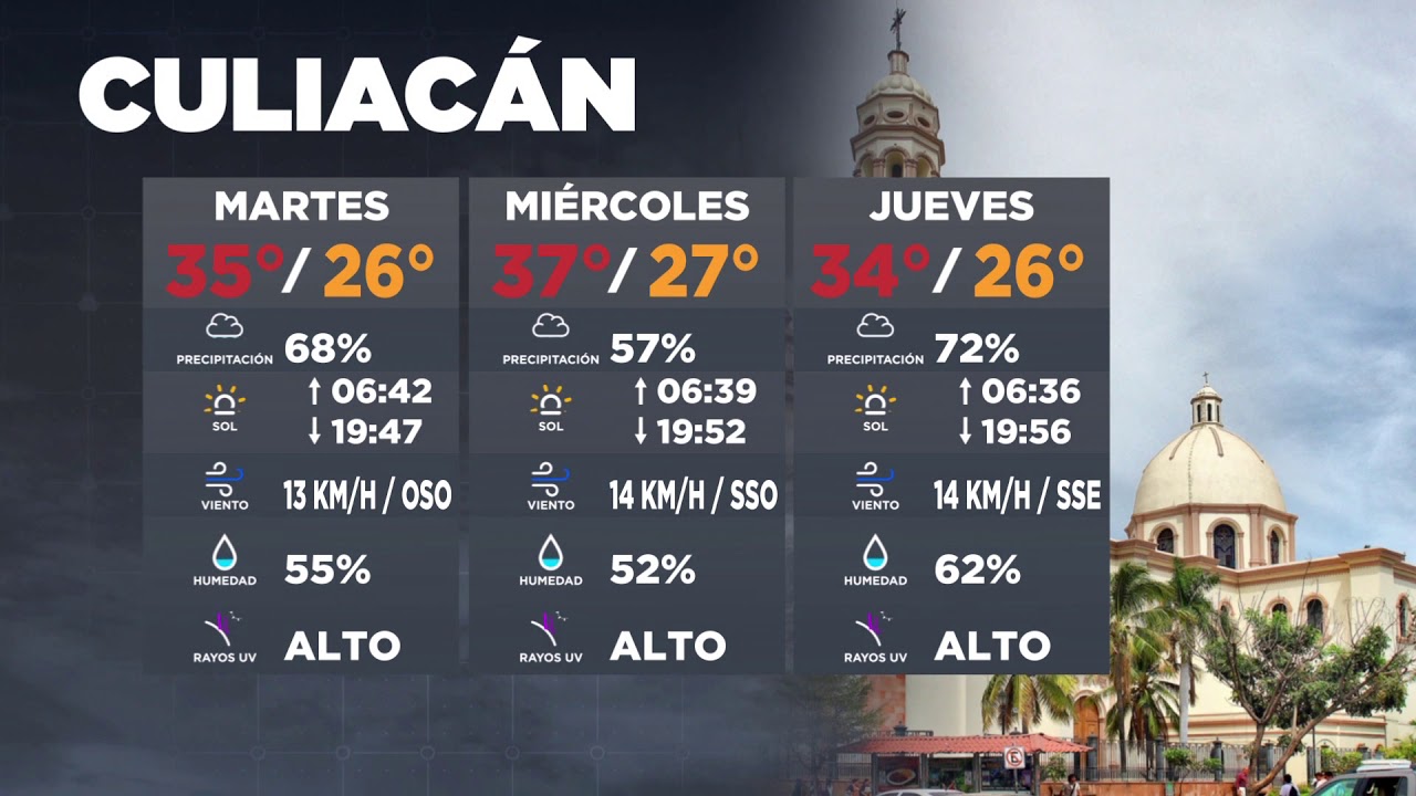 Cmo Va Estar El Clima Hoy En Indianpolis