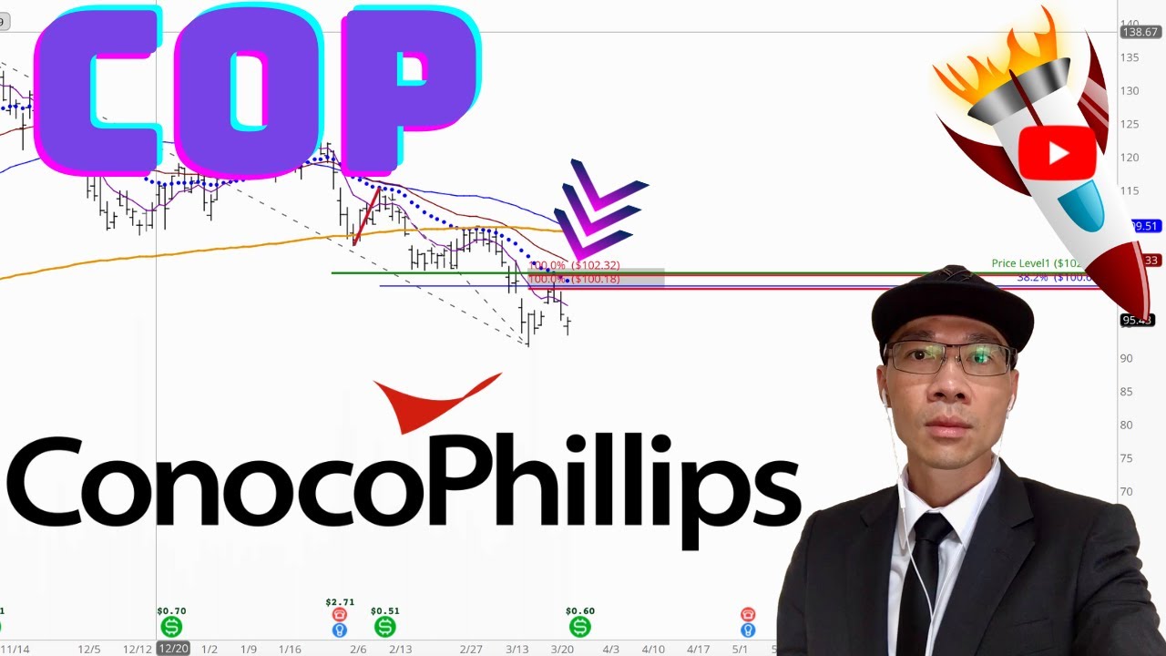 ConocoPhillips Stock Technical Analysis | $COP Price Prediction - YouTube