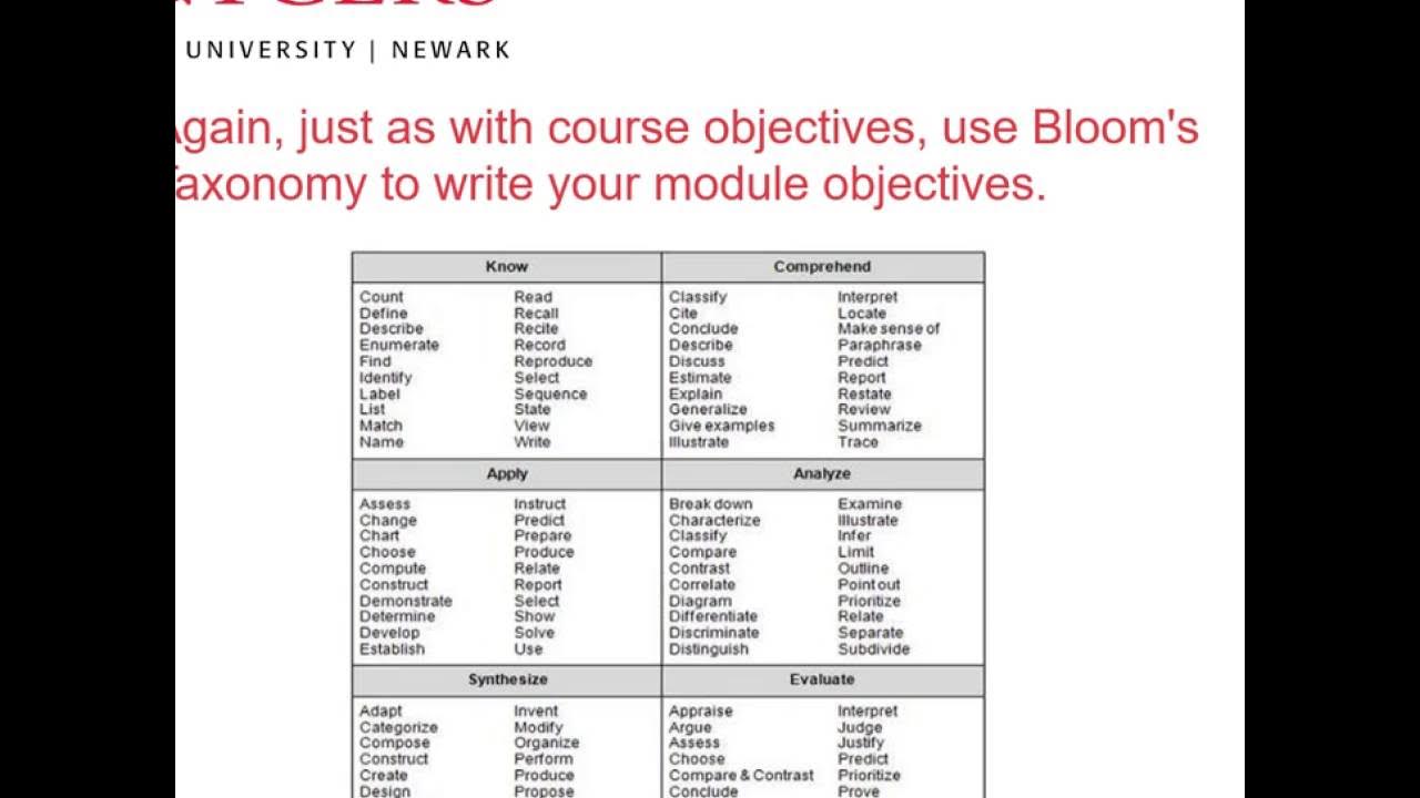 Module Learning Objectives - YouTube